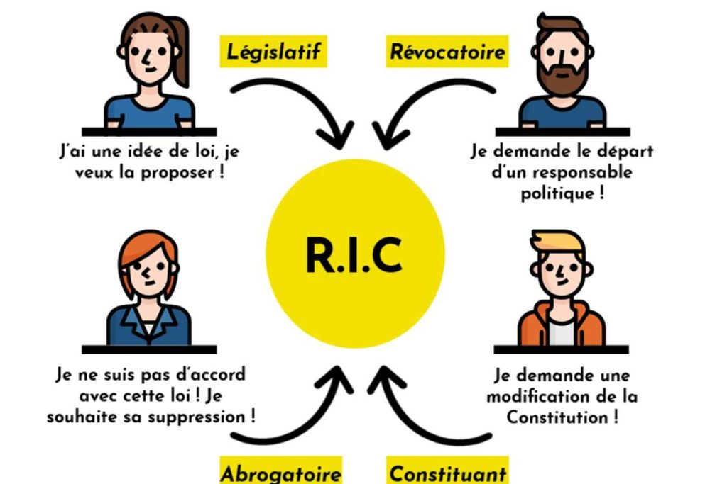 Médias/Outils | Opération RIC